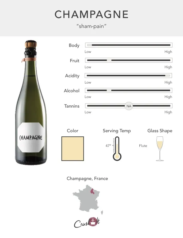 Wine Profile: Champange | Crush It Wine Education – Blackthorn