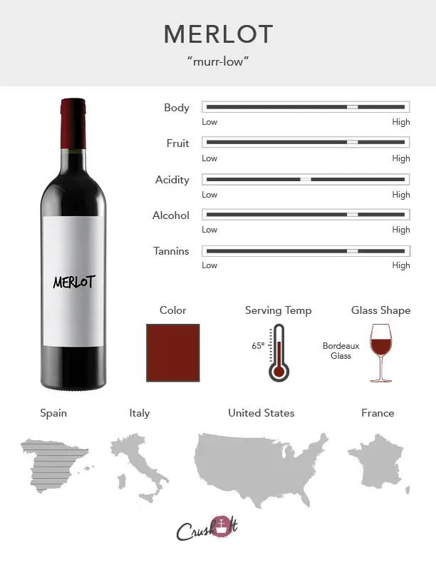 Wine Profile: Merlot – Blackthorn