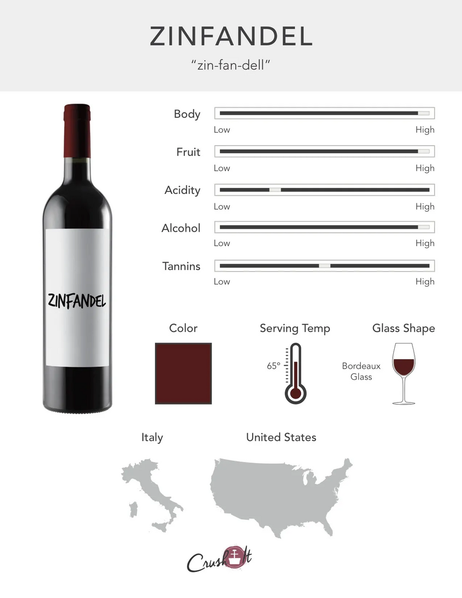 Wine Profile: Zinfandel | Crush It Wine Education – Blackthorn